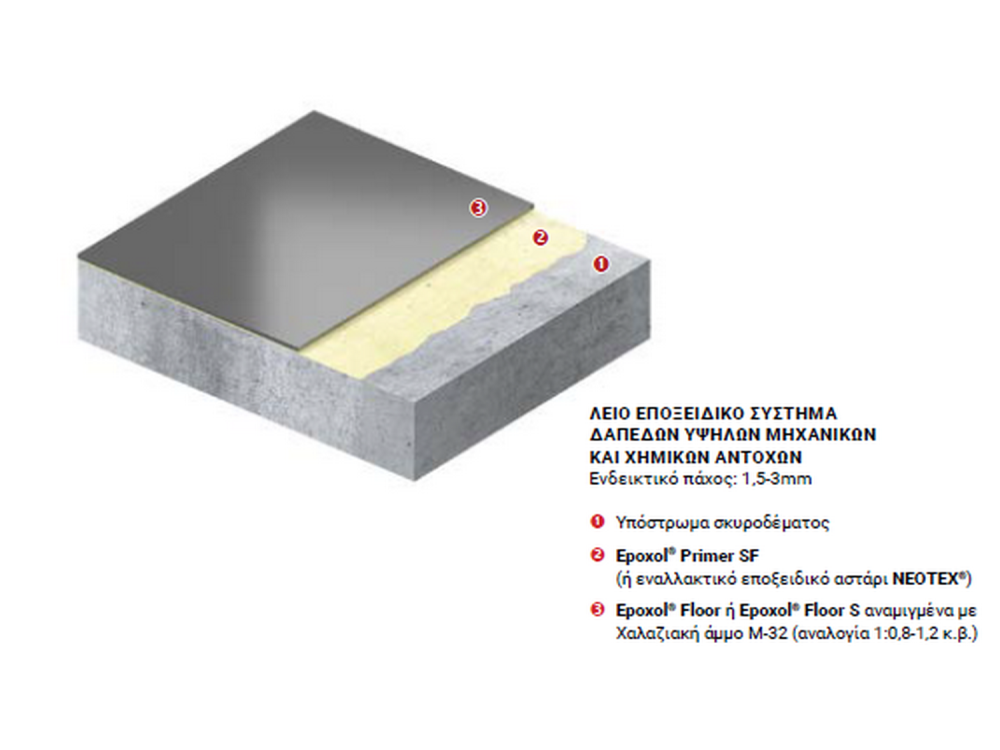 Neotex Epoxol Floor Γκρι (RAL7035) 13,5Kg (Α+Β) Εποξειδικό ...